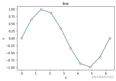 python-Matplotlib绘制折线图一函数原型voidplot([x],y,[fmt],**kwargs)参数： - 掘金