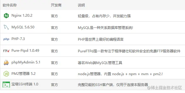 笔记1thinkphp Vue前后端分离部署到服务器yum Install Y Wget Andand Wget O 掘金 