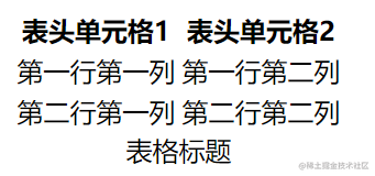 CSS Table Styles - Moment For Technology