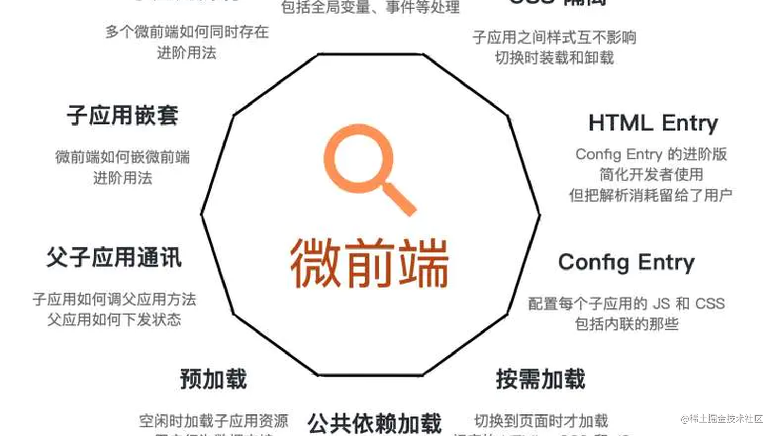 Webpack5（module Federation） Vue3 0实现微前端 掘金