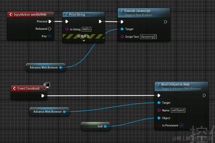 webBrowser、unreal、 虚幻5与JavaScript通讯虚幻WebBrowser，简单的有手就行的UE5- - 掘金