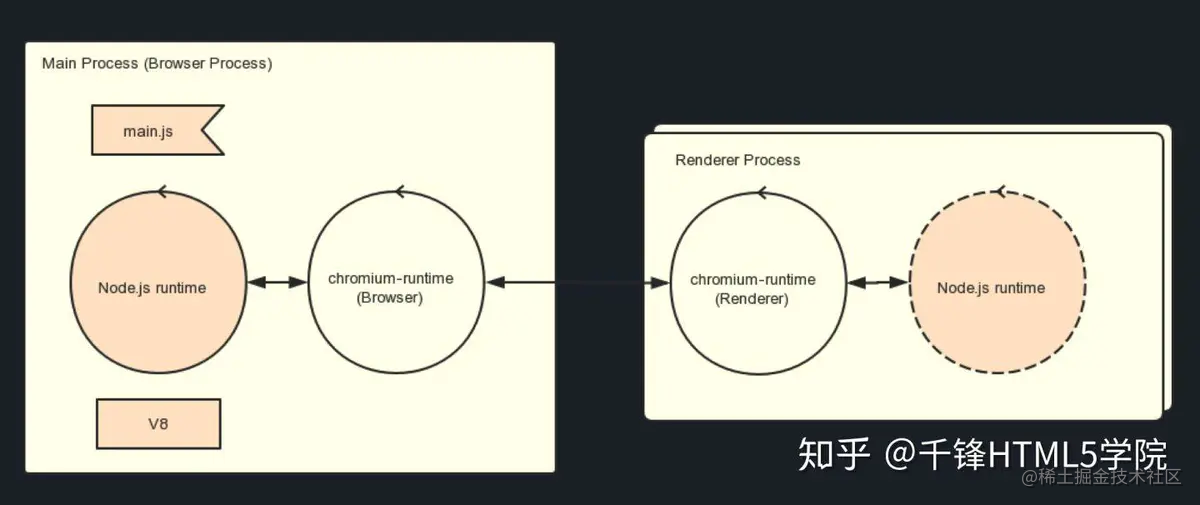 Electron使用指南之初体验_electron-to-chromium-CSDN博客