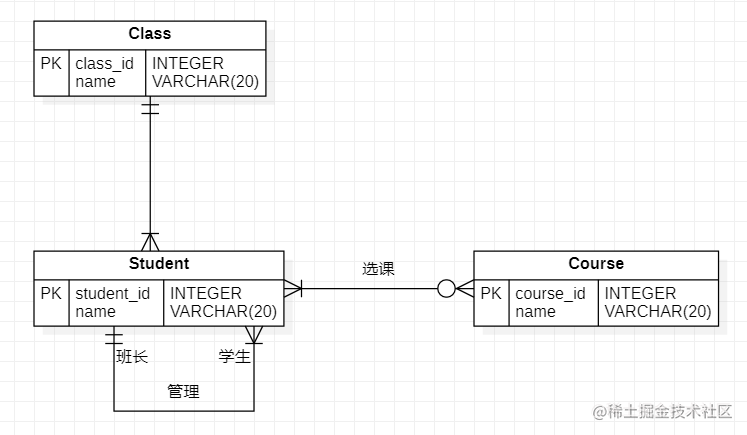 如何使用StarUML绘制E-R图 - 掘金