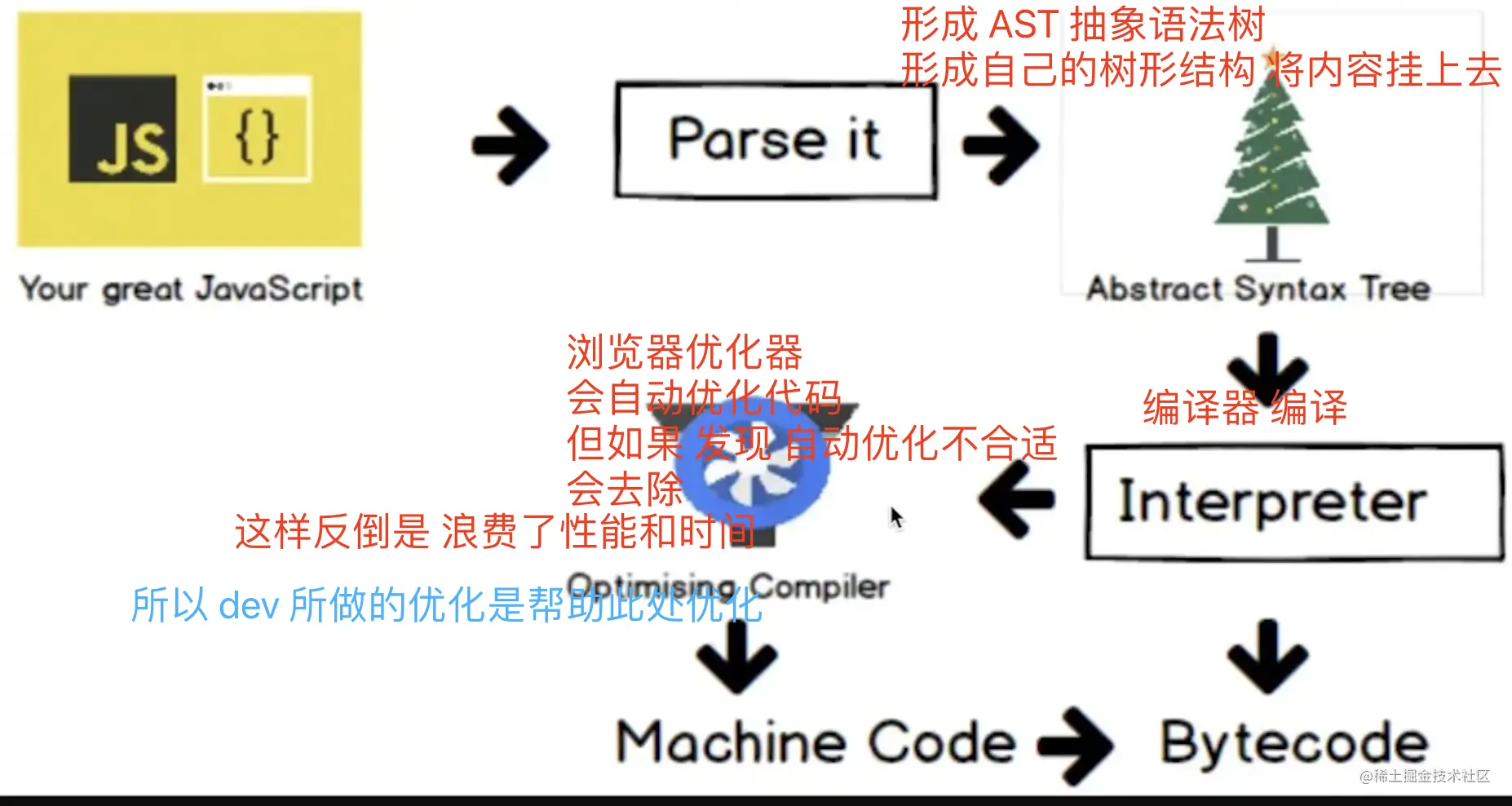 前端性能优化实践之代码层面更改（3） 阿里云开发者社区