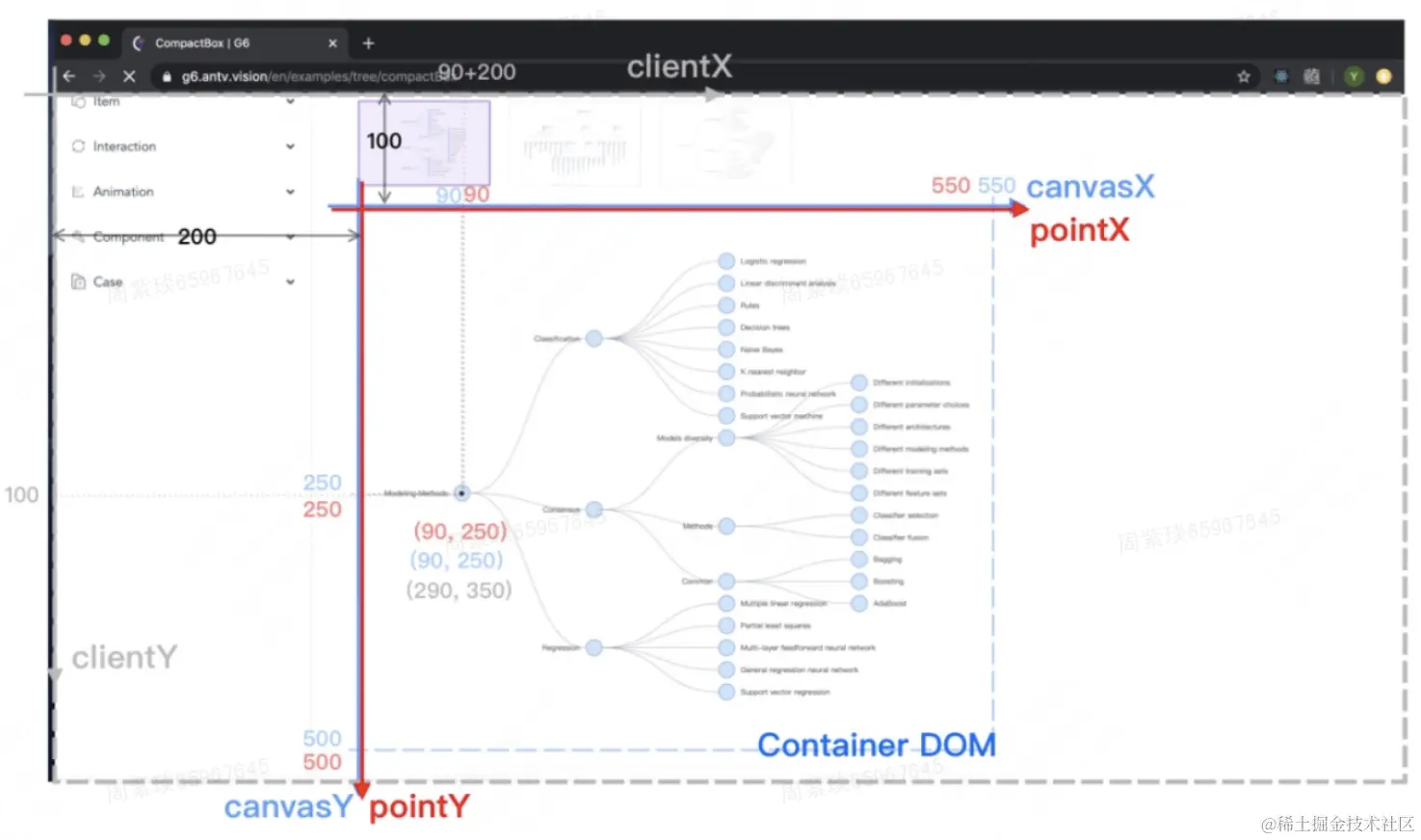 使用G6实现树图｜2022.3G6 是一个简单、易用、完备的图可视化引擎，它在高定制能力的基础上，提供了一系列设计优雅、 - 掘金