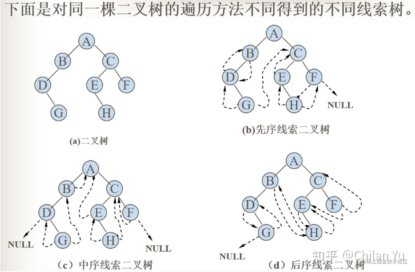 data Structure 】- Tree and Binary Tree - Moment For Technology