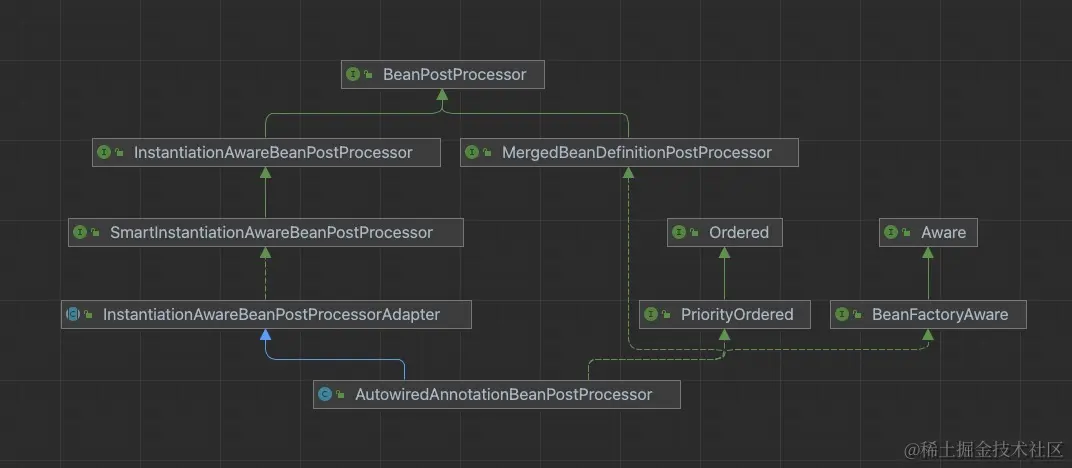 一文搞懂Spring @Autowired注解的使用及其原理一、全文概览 二、@Autowired简介与使用 1、简介 - 掘金